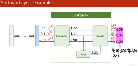 深度学习09—多分类问题（手写数字识别实战torch版）深度学习多分类 Csdn博客