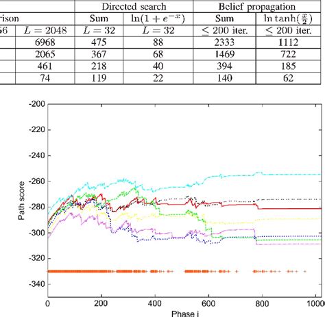 figure 4 from sequential decoding of polar codes semantic scholar