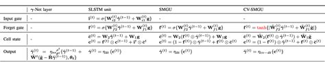 table i from basis pursuit denoising via recurrent neural network