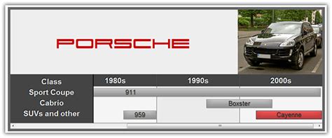 A Css Only Scrollable Timeline Part Dev Opera