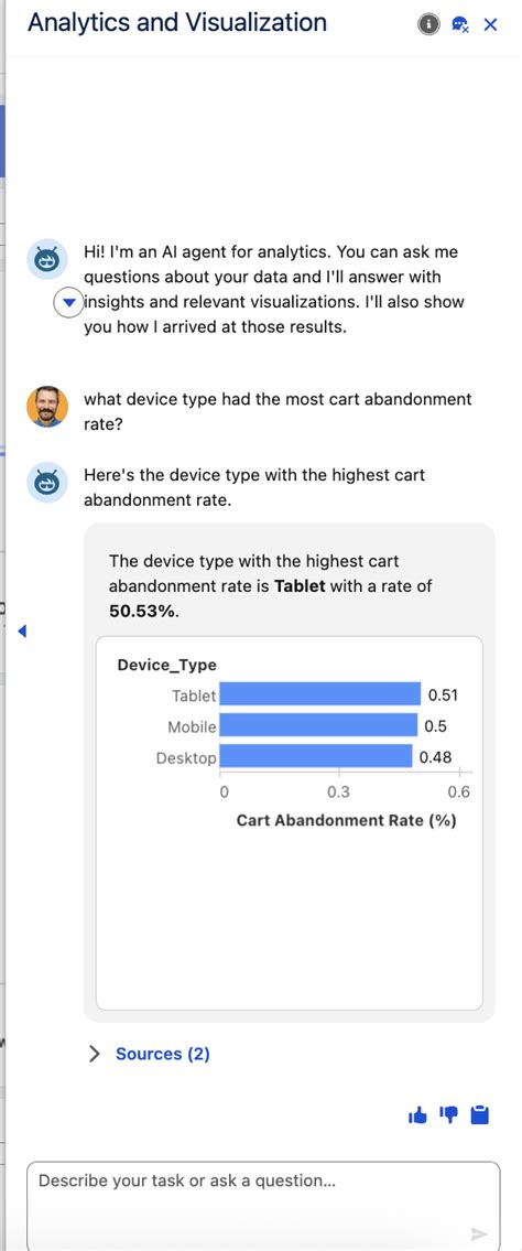 E Commerce Cart Abandonment Analysis Devpost