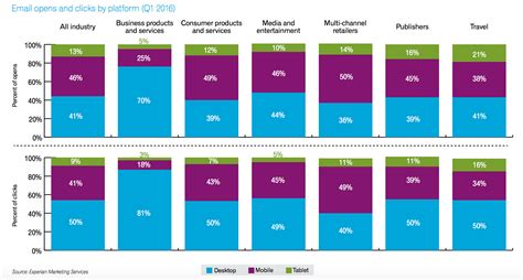 Email Subject Lines 8 Principles For Improved Open Rates Online Sales Guide Tips