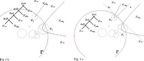 figure 3 from voronoï diagrams in projective geometry and sweep circle