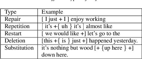 Table 1 From Span Classification With Structured Information For