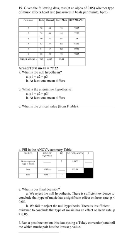 given the following data test at an alpha of 0 05