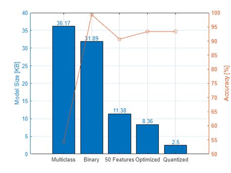 New Ai Examples In R2022b Artificial Intelligence Matlab And Simulink