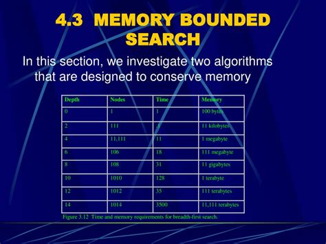 Course Outline 42 Searching With Problem Specific Knowledge Ppt Download