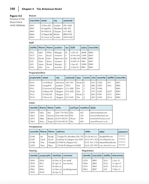 Solved A C 5 Aggregate Functions And Group By And Having