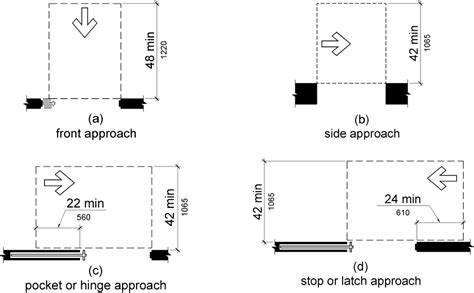 CHAPTER 4 ACCESSIBLE ROUTES 2010 AMERICANS WITH DISABILITIES ACT ADA STANDARDS