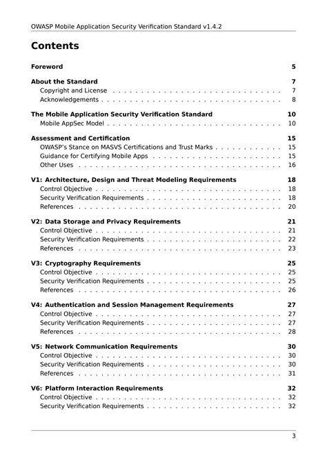Solution Owasp Mobile Application Security Verification Standard