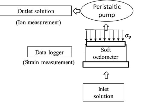 The Layout Of The Test Setup Download Scientific Diagram