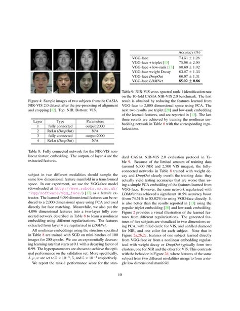 Ldmnet Low Dimensional Manifold Regularized Neural Networks Deepai