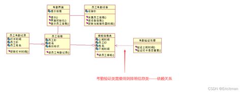 uml——类图 数据库类图 csdn博客