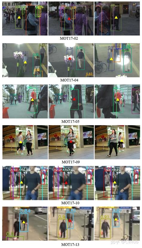 华中科大百度 港大联合出品 ByteTrackV2 一种简单且强大的 2D 3D 多目标跟踪框架横扫多项任务SOTA 知乎