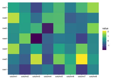 7 Quad Layout Ggalign Bridging The Grammar Of Graphics And Complex