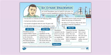 Ks1 Sir Ernest Shackleton Fact File