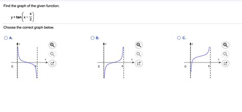 Solved Find The Graph Of The Given Function Choose The Chegg