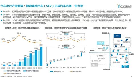 王彬：2023产业创新趋势与科技发展洞察 先导研报