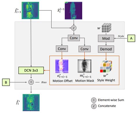 Generative Ai In Video Synthesis And Detection — Antispoofing Wiki