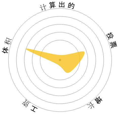 电机设备装配工 机器人会抢走我的工作吗？