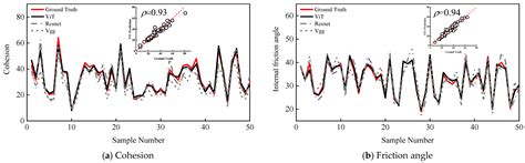 Vit Based Image Regression Model For Shear Strength Prediction Of