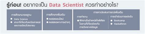 ทำความรู้จัก “data Scientist” อาชีพมาแรงแห่งยุค ตลาดงานทั่วโลกต้องการ