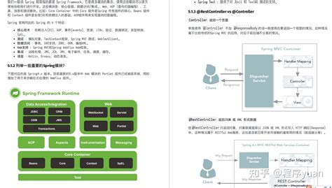 华为初面 综合面试（java 技术面）附上面试题 知乎