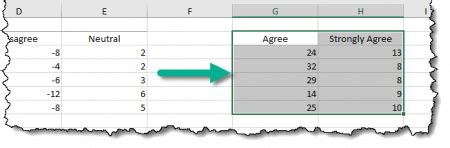 How To Present Survey Results In Excel With A Chart Xelplus Leila Gharani How To Present Survey Results In Excel With A Chart Xelplus Leila Gharani