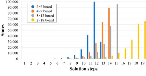 Figure 16 From A Puzzle Based Sequencing System For Logistics Items