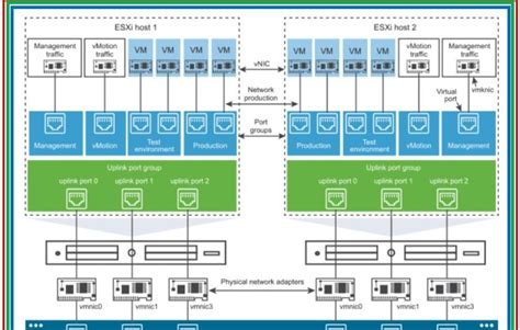 Networks Baseline ☑ On Linkedin Vmware Resources