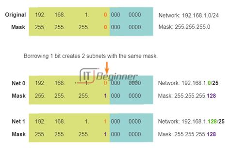 Introduction To Networks Instructor Materials Chapter Subnetting IP Networks