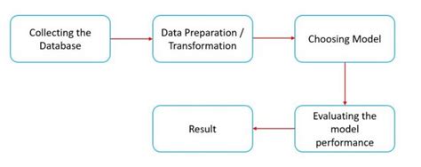 Fruit Disease Detection Using Image Procesing Matlab
