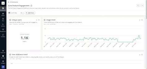What Is Data Driven Design And How To Master It