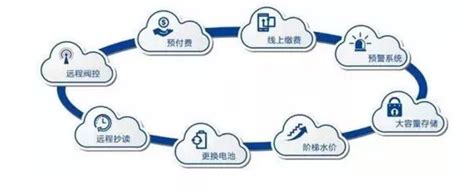 LXSG系列电子远传水表 管道流量计量与控制系列产品 北京奥特美克科技股份有限公司