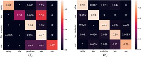 Confusion Matrix For The Classification Of The Peoples Opinions