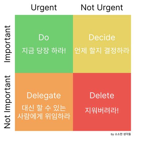 시간 관리하는 방법 아이젠하워 매트릭스
