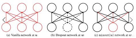 关于少样本transformer微调的稳定性transformer训练不稳定 Csdn博客