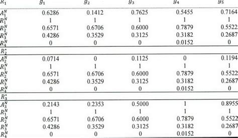 The Comparison Matrices For Each Alternative Download Scientific Diagram