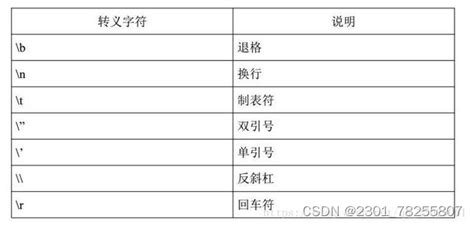 Java基础：数据类型、包装类、转换与标识符详解 Csdn博客