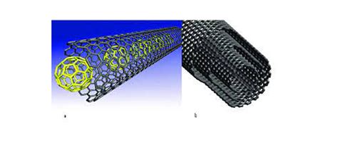 Mechnano Brings Dfunc To Carbon Nanotube Technology