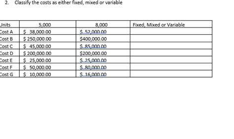 Solved Classify The Costs As Either Fixed Mixed Or