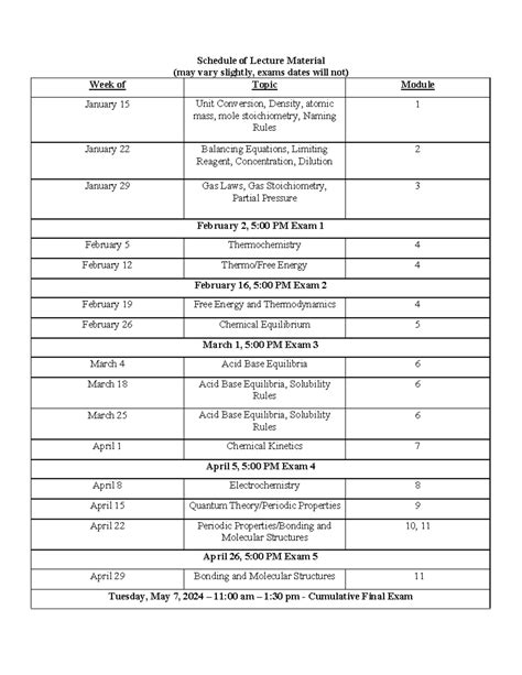 Chemistry 121 Schedule Of Lecture Material Schedule Of Lecture