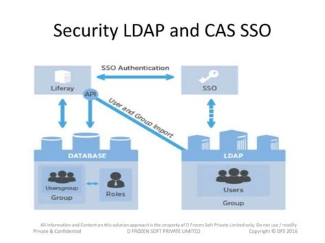 Document Management System Using Liferay 7 Ppt