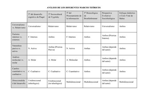Tabla análisis de los diferentes marcos teóricos ANÁLISIS DE LOS DIFERENTES MARCOS TEÓRICOS Tª