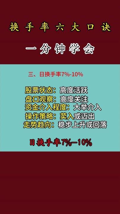 股票｜美股｜投资｜💥散户必学：换手率6大口诀，一分钟学会！ Shorts Amy说美股 美股短线交易牛股k线 成交量 道指