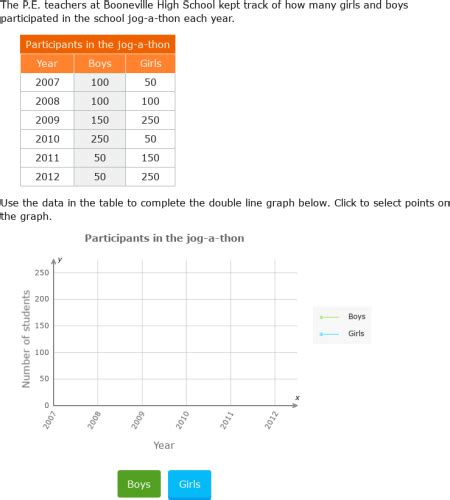 IXL Create Double Line Graphs Grade Maths Practice