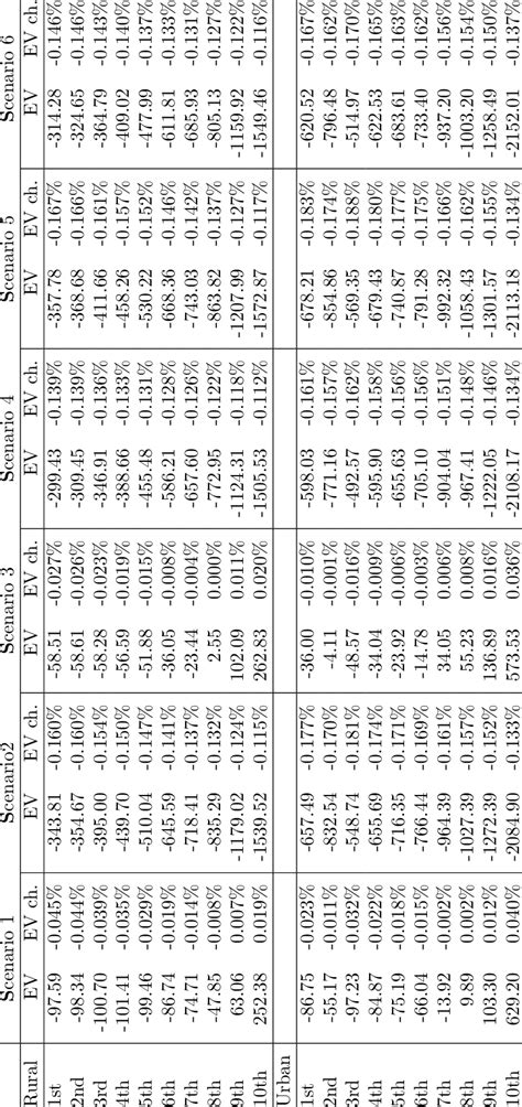 13 Comparison Of The Equivalent Variation Measures And The Download Table