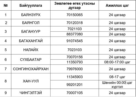 Томуу томуу төст өвчний талаар зөвлөгөө өгөх утасны ЖАГСААЛТ