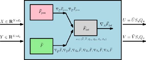 Figure 1 From An Online Riemannian Pca For Stochastic Canonical