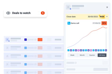 Dealcode Ai Guided Selling Software For B2b And Smes